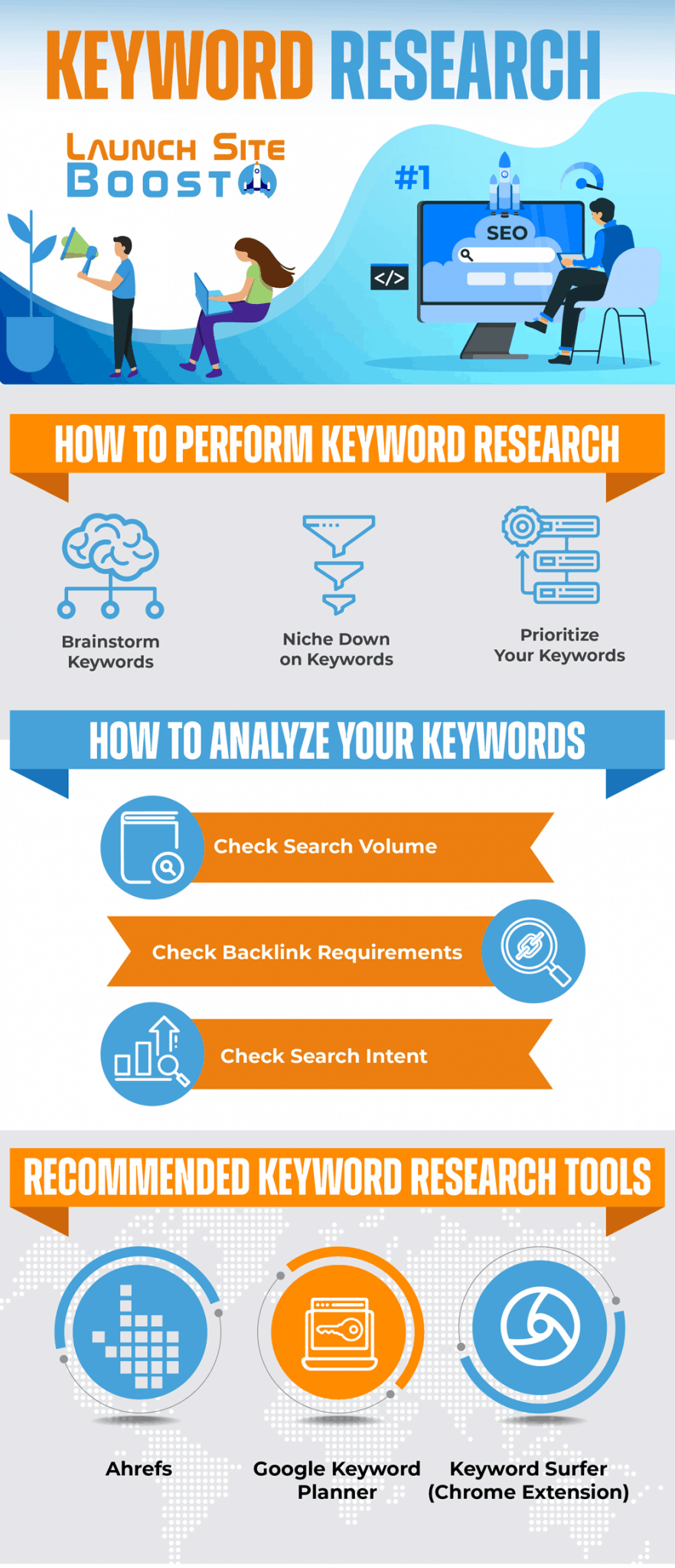 How to Perform Keyword Research for SEO (with FREE Tools) - Launch Site ...