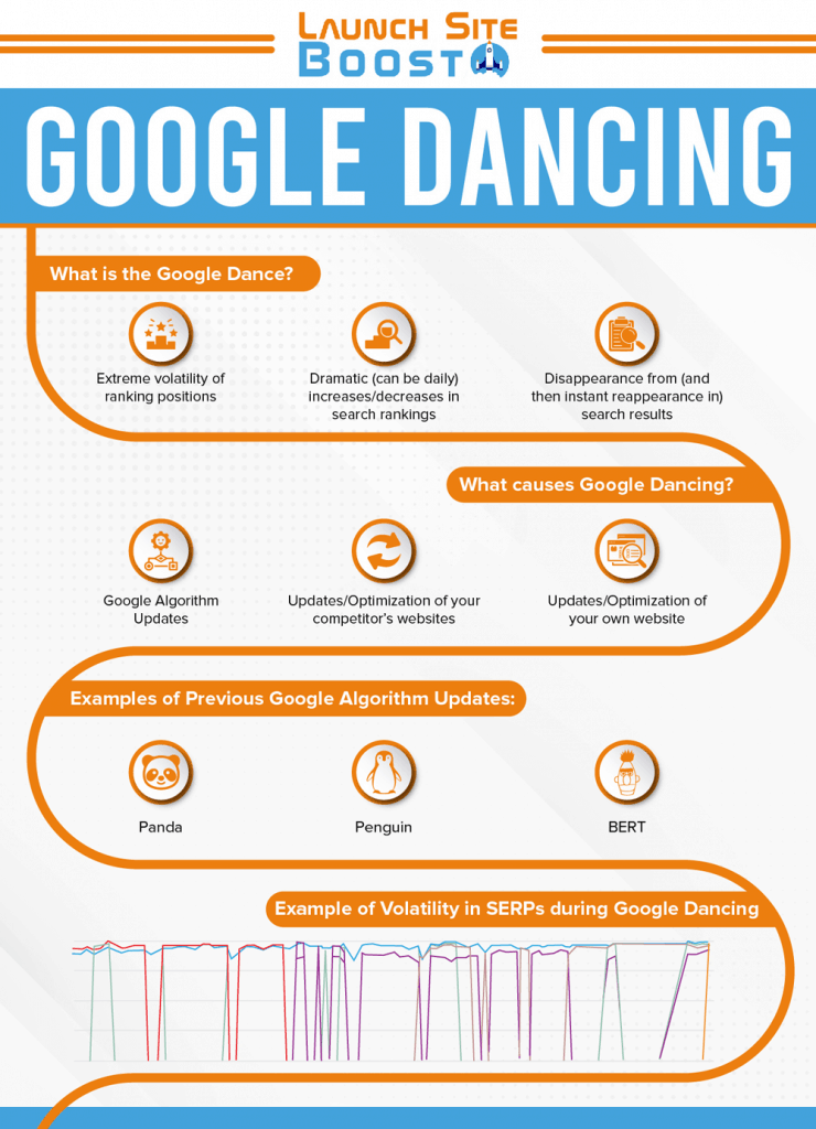 We Need to Talk About the 'Google Dance' in SEO - Launch Site Boost