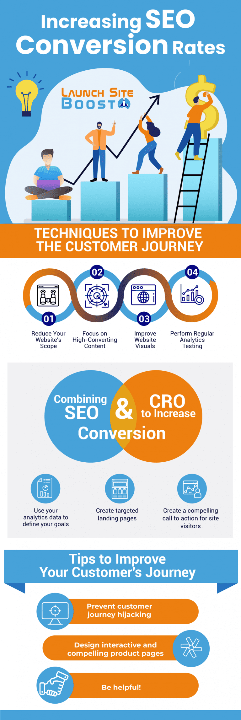 Optimizing the Customer Journey = Better SEO Conversion - Launch Site Boost